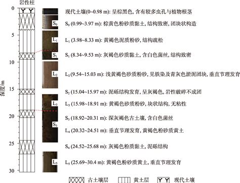 地理科学进展
