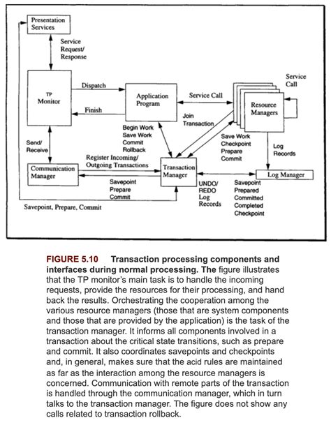 Transaction Processing Monitors Chapter 5 Transaction Processing Book