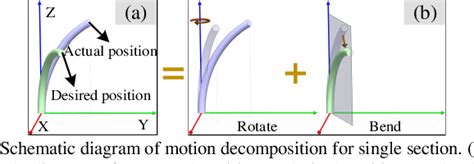 Figure 9 From Design And Validation Of A Novel Fuzzy Logic Based Static Feedback Controller For