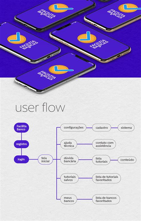 UX Bank App Facilita Bancos On Behance