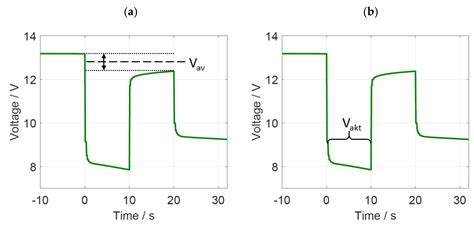 Lead Acid Battery Open Circuit Voltage Vs Temperature At Kermit Bourdon