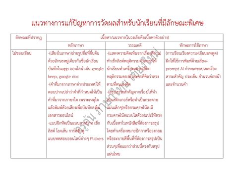 แนวทางการแก้ปัญหาการวัดผลสำหรับน ครูต้น ภาษาไทย เชียงใหม่ Facebook