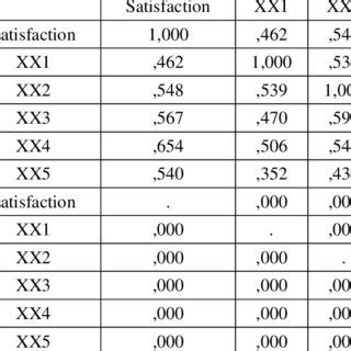 OF SERVICE QUALITY VARIABLES WITH CUSTOMER SATISFACTION Download Scientific Diagram