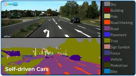Introduction To Deep Learning The Engineering Projects