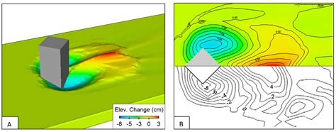 Sediment Transport Model Flow 3d