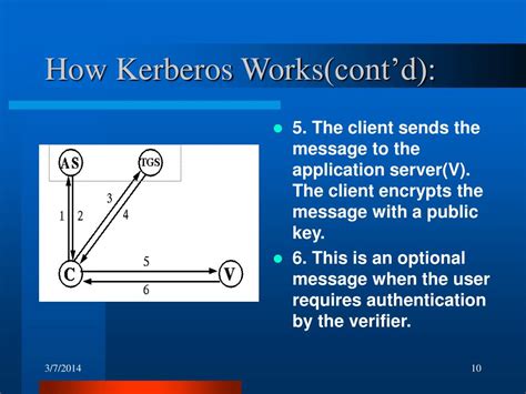 Ppt Application Layer Security Protocols Powerpoint Presentation Free Download Id 22239