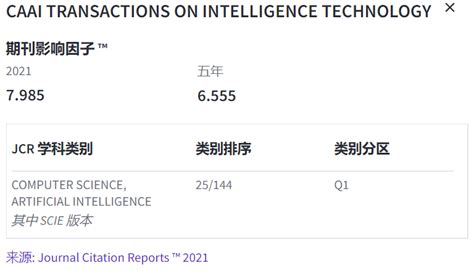计算机科学sci期刊推荐：caai Transactions On Intelligence Technology