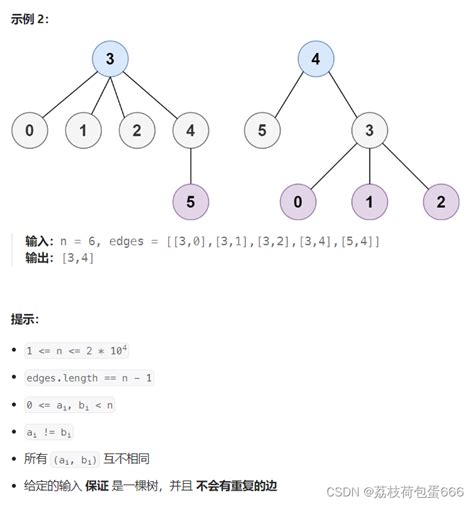leetcode每日一题310 最小高度树 leetcode 310 csdn博客