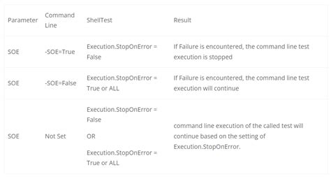 PeopleSoft Test Framework PTF As Part Of PeopleTools New Features Overview