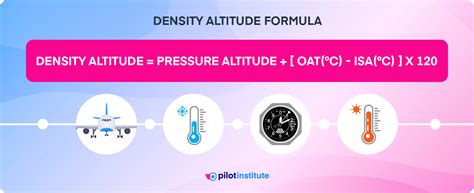 Pressure Altitude Vs Density Altitude Whats The Difference Pilot Institute