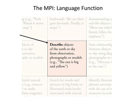 Ppt Organization Of Mpis Within Standards Powerpoint Presentation Free Download Id4359467