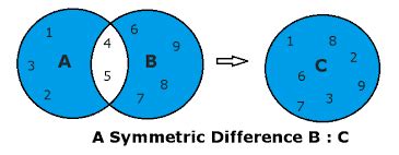 Python Set Symmetric Difference Method Example