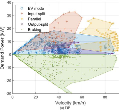 Figure From Learning Based Model Predictive Control For The Energy Management Of Hybrid