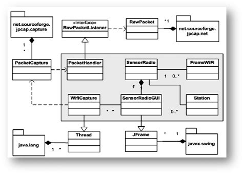 Class Diagram Of Sensor Module Download Scientific Diagram