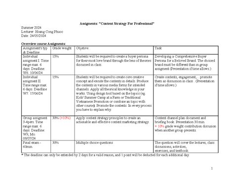 CSP Assignments Sum 2024 Assigments Content Strategy For Professional Summer 2024 Studocu