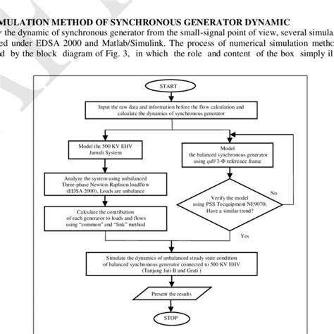 Pdf The Dynamic Of Synchronous Generator Under Unbalanced Steady State Operation A Case Of