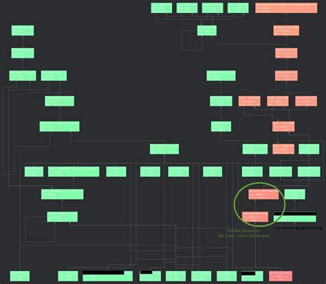 Routeaveragepertask Is Slow And Results In Timeouts With No Tasks