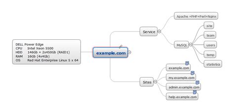 Apache Nginx настройка Настройка Nginx как Front End к Apache на