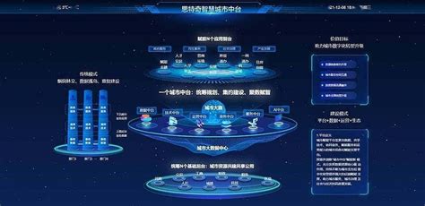一文看懂：数据湖、数据仓库、数据中台，浅显直白！ Csdn博客