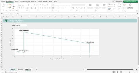 Planilha De Compras Excel Genial