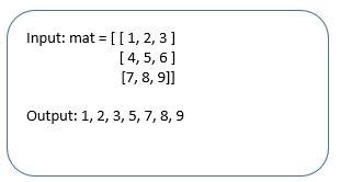 Program To Print The Matrix In Z Form Using Python Go Coding