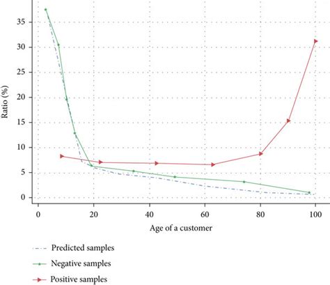 Test Sample Prediction Effect Download Scientific Diagram