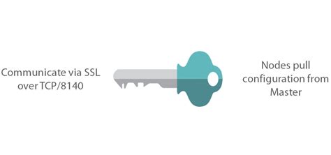Intro Configuration Management And Puppet