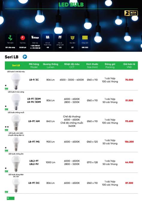 Đèn Led Bulb Tròn Dimmer 9w Lb 9v 3dim Mpe điều Chỉnh ánh Sáng