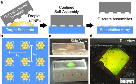 Superlattice Fabrication By Template Assisted Colloidal Self Assembly