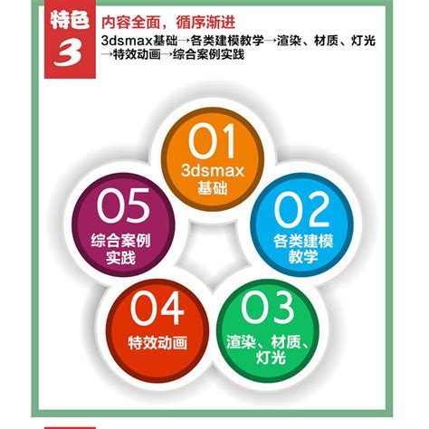 3dsmax教程书籍中文版3ds Max 2018从入门到精通全彩版3dmax软件视频教程室内设计入门教材自学零基础3d建模动画3dmax2018教程书 虎窝淘