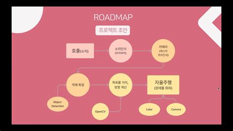 수강생 프로젝트 소개 반려로봇 프로젝트
