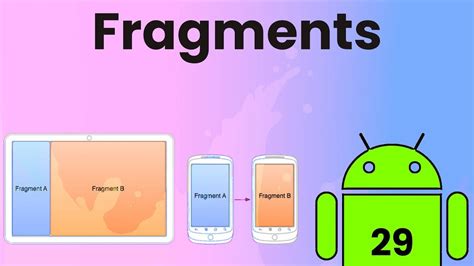 Implementing Push Notifications In Android A Comprehensive Guide By Siddharth Kanikdale Medium