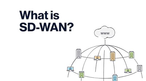 Sd Wan For Beginners A 7 Step Guide My Tech Goal