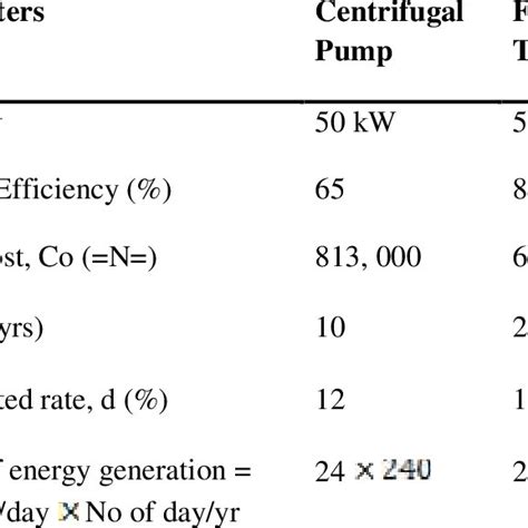 Lcc For Pump Running In Turbine Mode And Francis Turbine Download Scientific Diagram