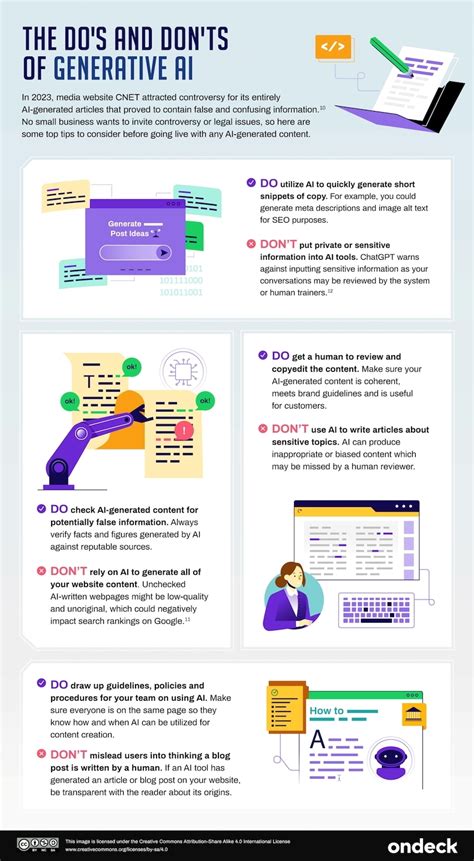 Weekly Infographic The Dos And Donts Of Generative Ai For Small Businesses [infographic