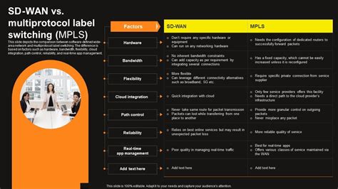 virtual wan architecture sd wan vs multiprotocol label switching mpls