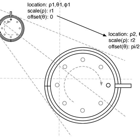 A Complex Spatial Transformation Download Scientific Diagram