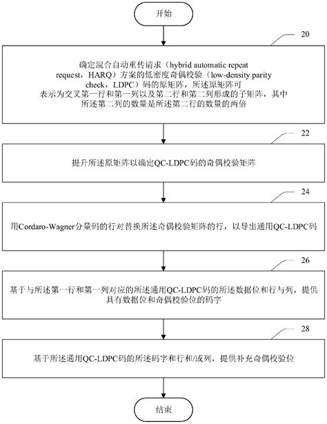 Generalized Low Density Parity Check Codes Gldpc Eureka Patsnap Develop Intelligence Library