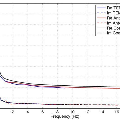 Picture Of The Tem Cell Download Scientific Diagram