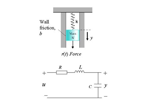 2 2 Transfer Function And Impulseresponse Function 2