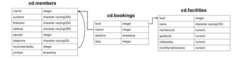 Github Shreyaajainn31 Postgressql Solutions My Solutions To