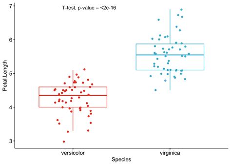 how to do a t test or anova for more than one variable at once in r