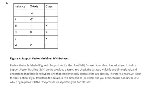 Solved Figure 5 Support Vector Machine Svm Dataset Review