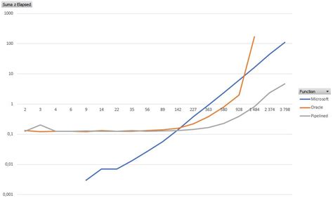 Sql Server Hater Table Functions