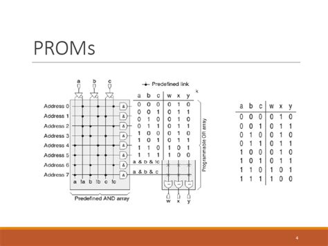 Vlsi Fpga College 4 Pdf