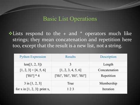 Python Datatypes By Sujithkumar Pptx Python Datatypes By Sujithkumar Pptx