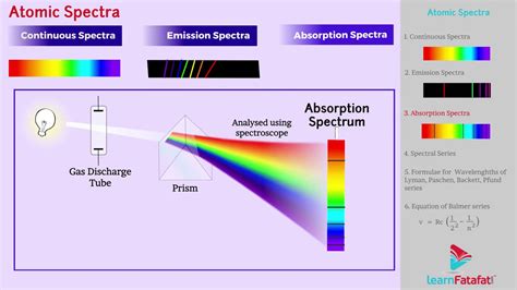 What Is Atomic Spectroscopy At Winnie Norris Blog