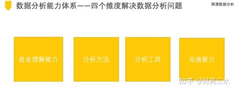必读！数据分析的学习笔记 知乎