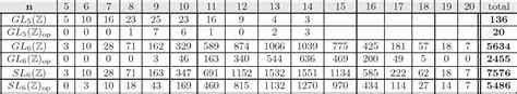 Figure 1 From Parallel Computation Of The Rank Of Large Sparse Matrices