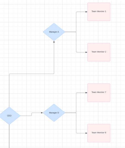 Hierarchy Org Chart In Lucidchart For Narrow Diagram Community